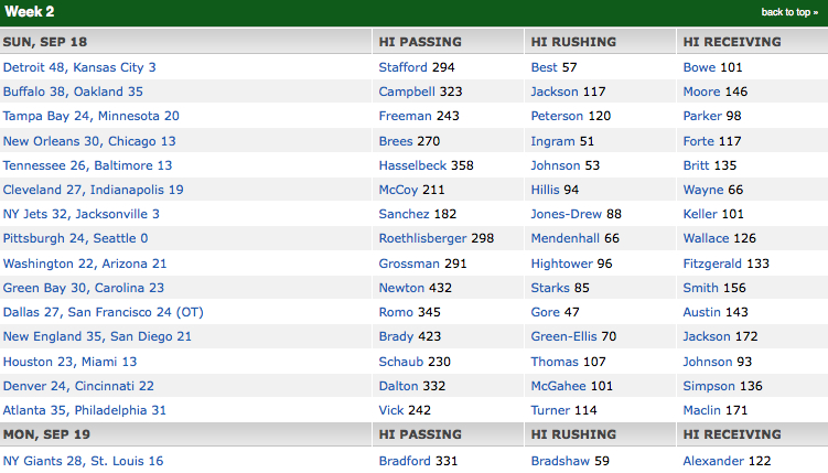 NFL Scores And Highlights Week 2